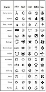 Mitsubishi Thermostat Symbols Meaning Explained - Thermostat & HVAC Helpers