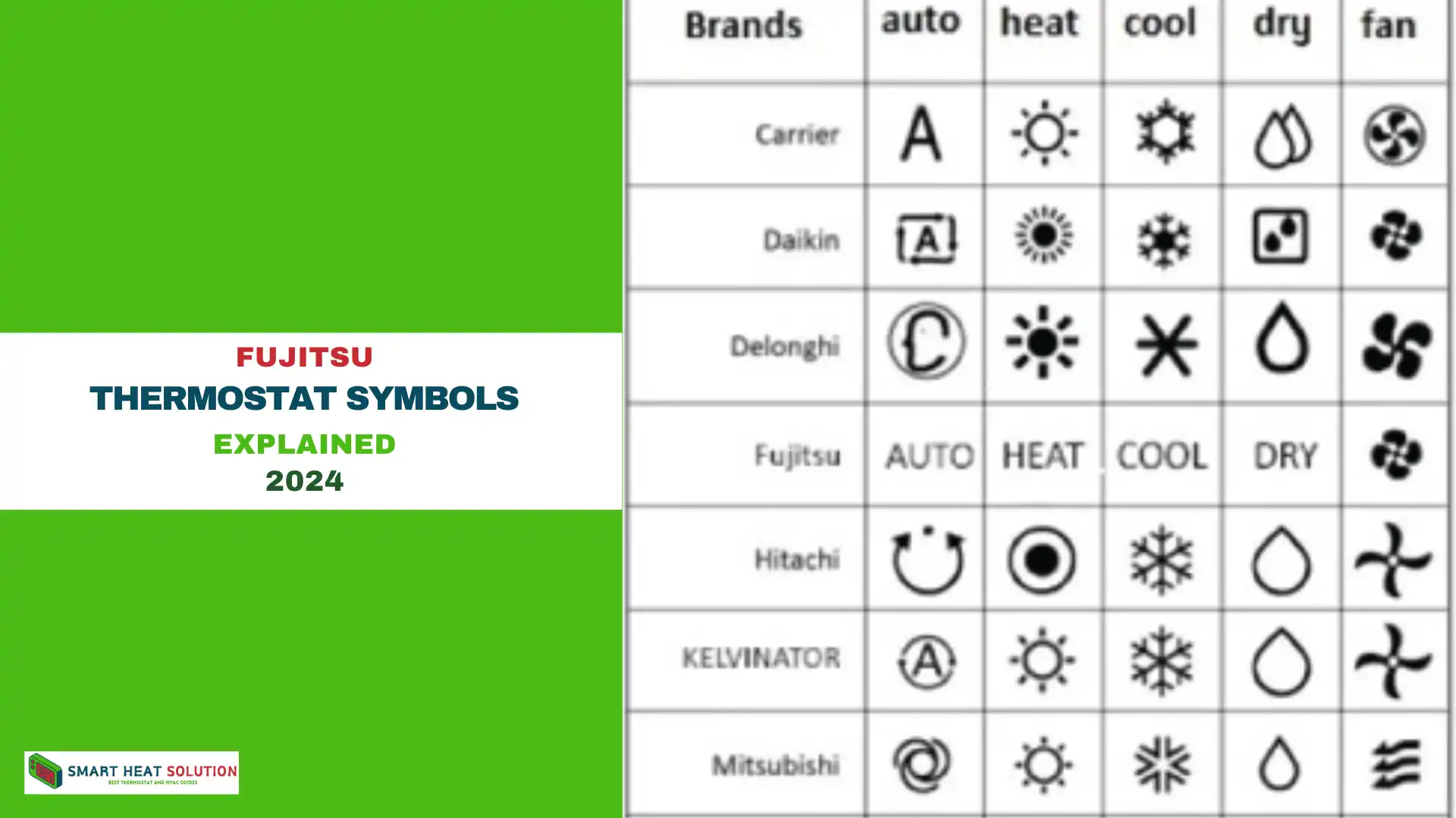 Fujitsu Thermostat Symbols (Explained) in 2024 - Thermostat & HVAC Helpers